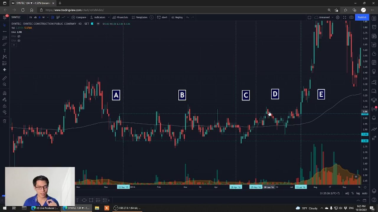 ตัวอย่างการวิเคราะห์หุ้นด้วย Wyckoff Method: SYNTEC KCE (30-10-2021) - YouTube