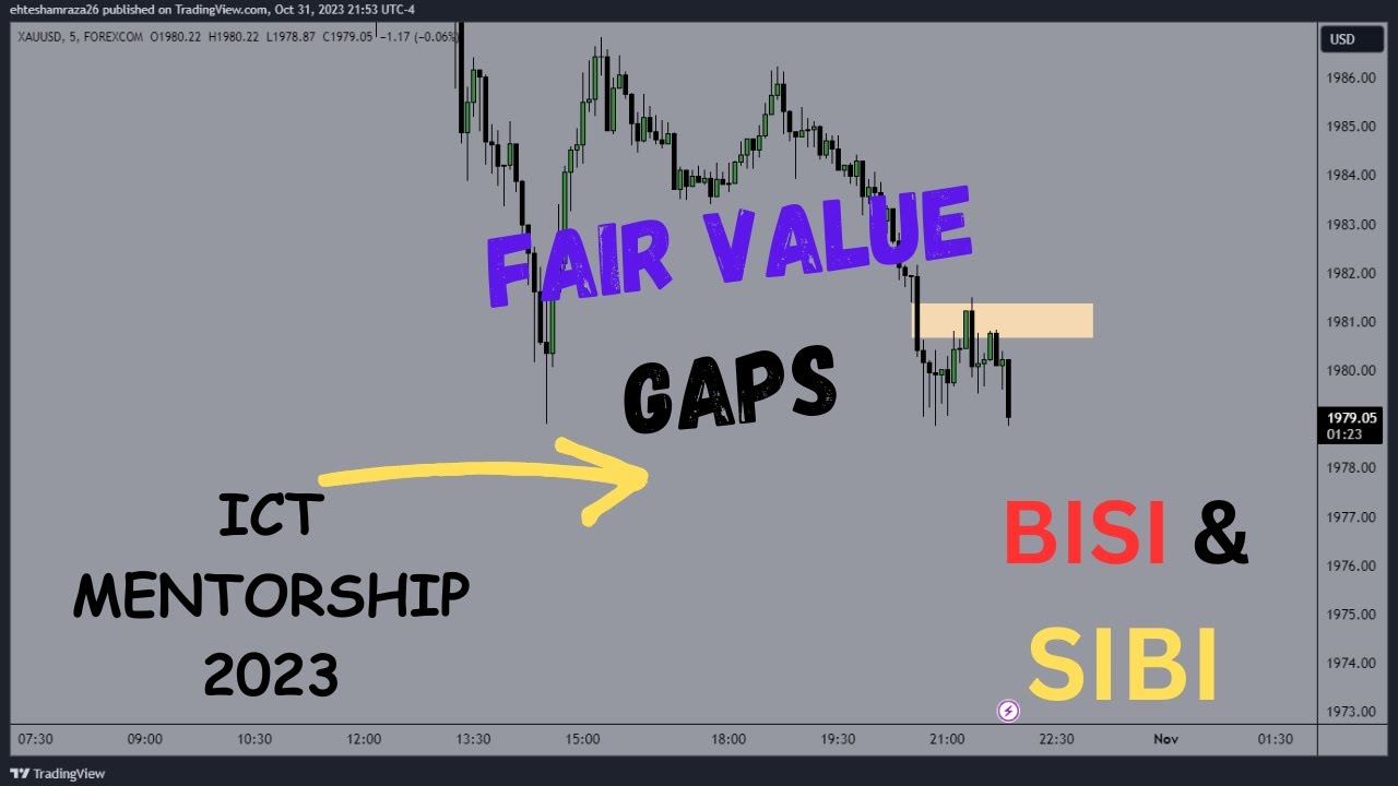BISI & SIBI FAIR VALUE GAPS EXPLAINED IN URUD / HINDI ICT MENTORSHIP ...