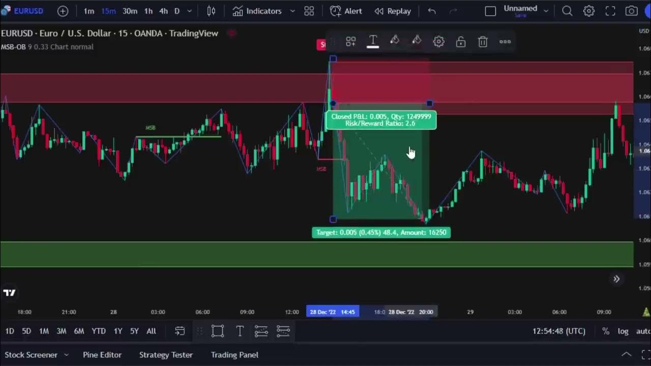 3 Best Order Block Indicator On Tradingview ｜ Order Block Trading ...