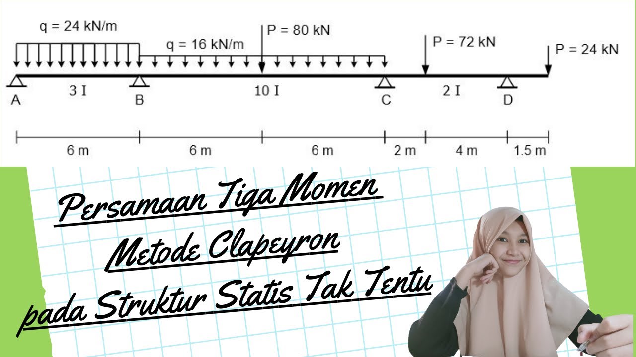 PERSAMAAN TIGA MOMEN PADA STRUKTUR STATIS TAK TENTU - METODE CLAPEYRON ...