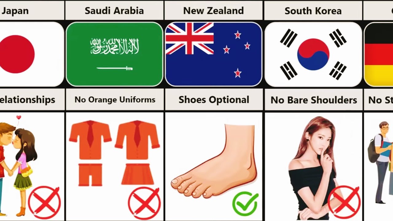 Weird School Rules From Different Countries - YouTube