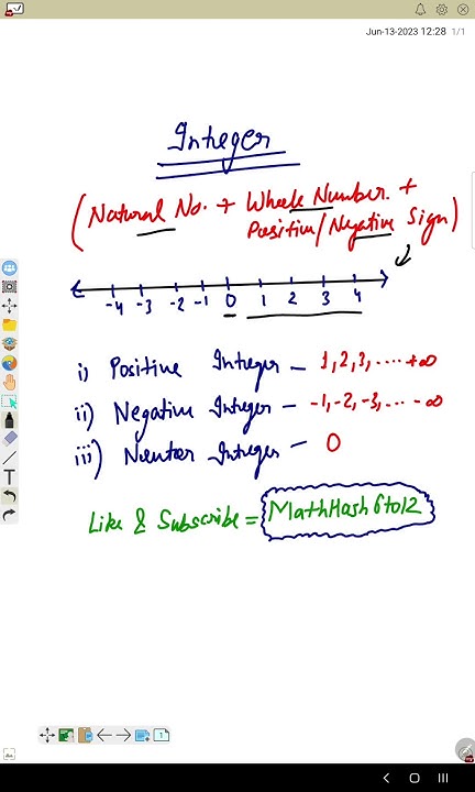 Integer Shorts Youtubeshorts Short Integers Mathhash6to12 Maths Ytshorts Class6 Class7