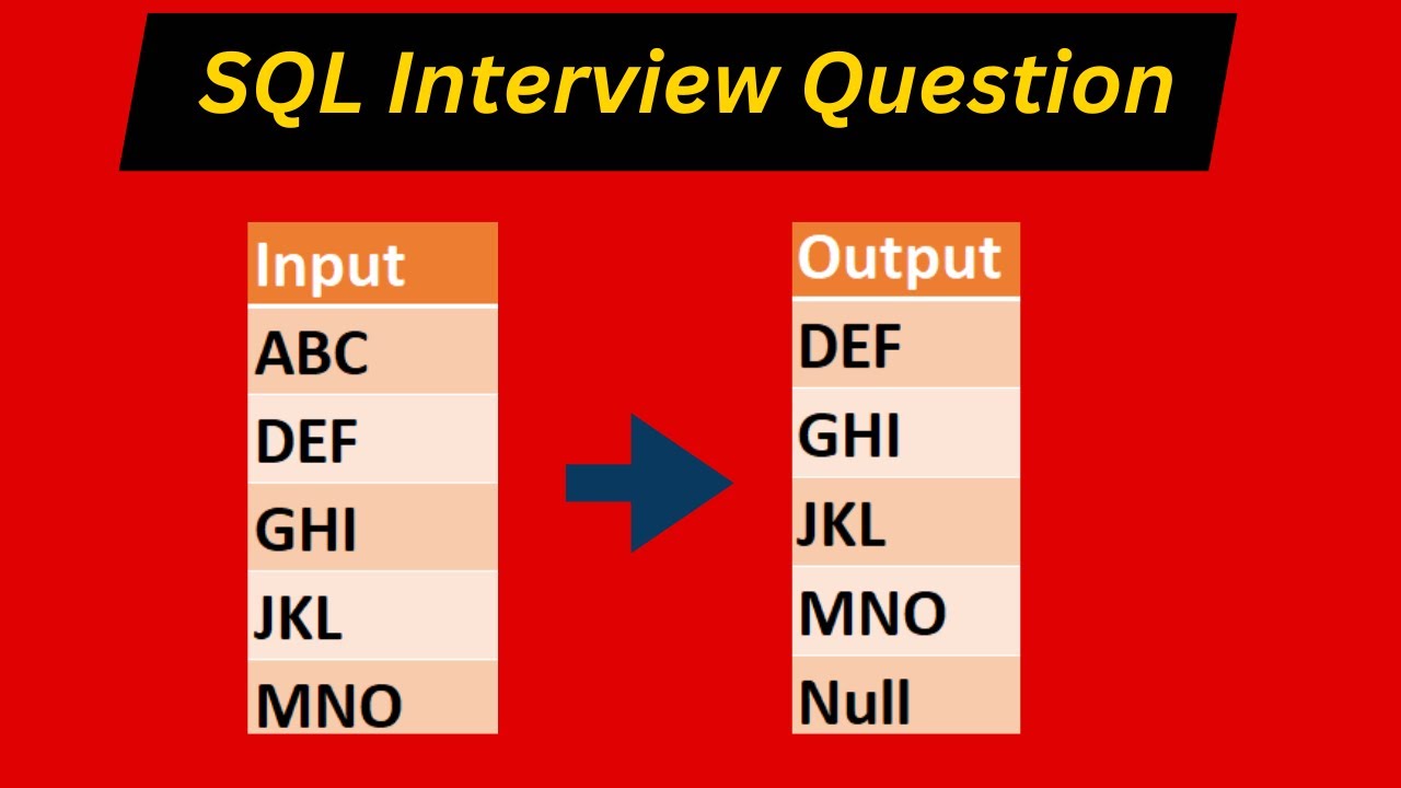 SQL Interview question | How to find next value from the Current ...