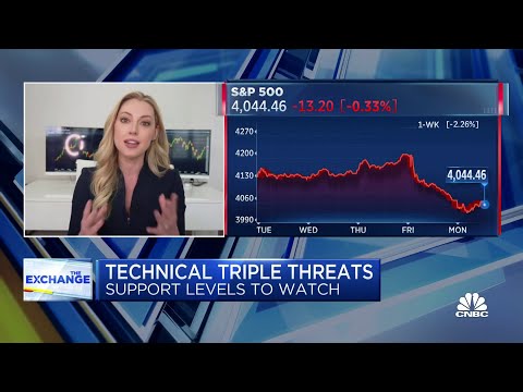 OptionsPlay's Jessica Inskip offers her technical take on the market ...