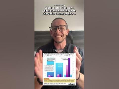 Si hacés esto entonces no sabes programar rutinas para hipertrofia ...