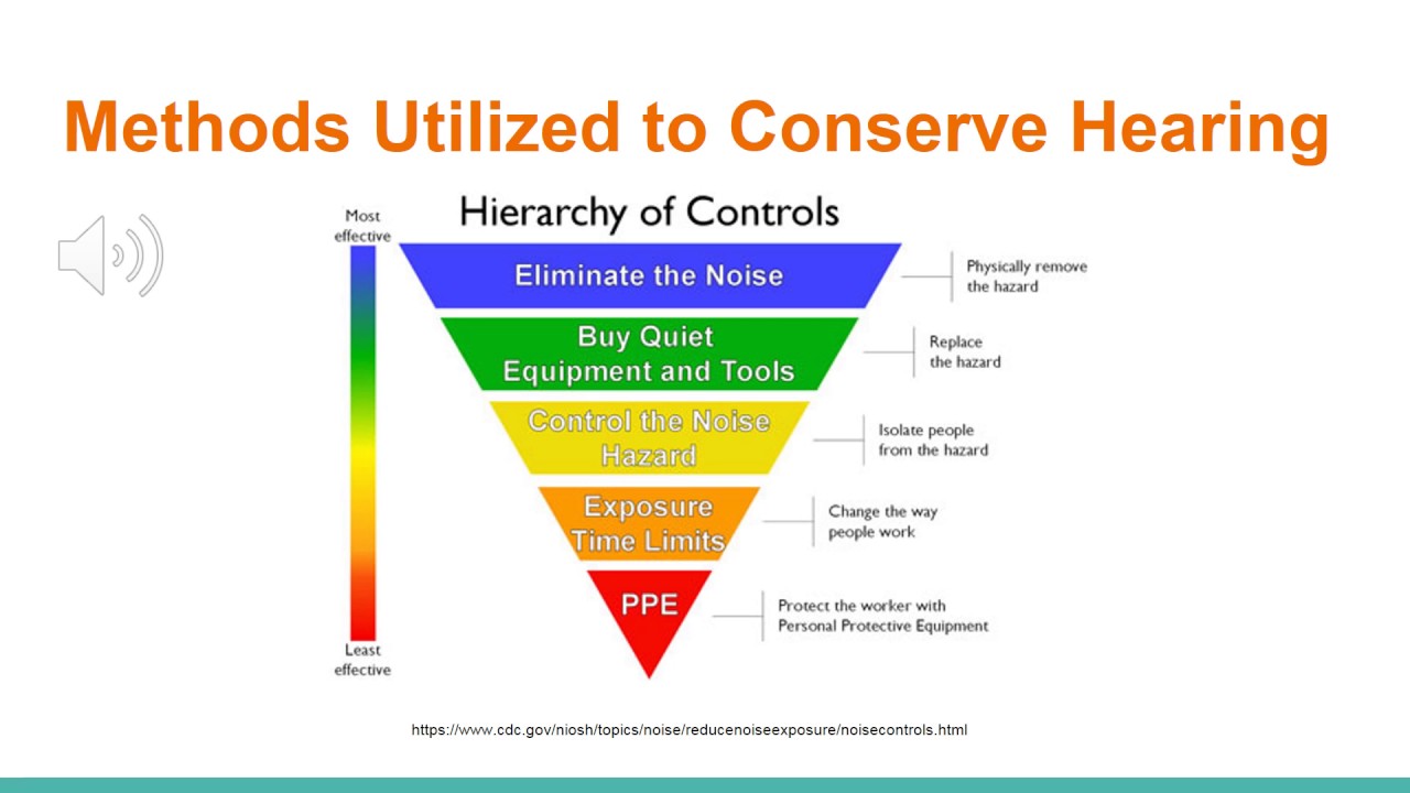 Hearing Conservation Presentation Final - YouTube
