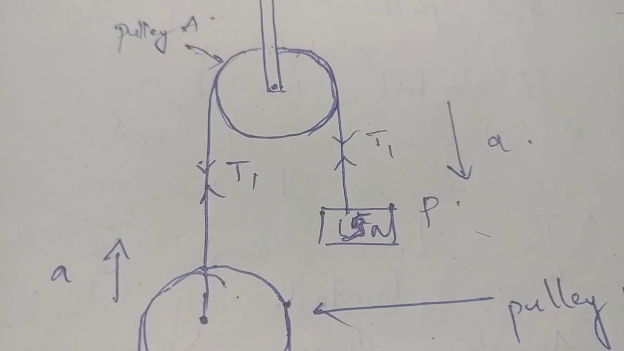 D alemberts principle-1Q-part 1 - YouTube