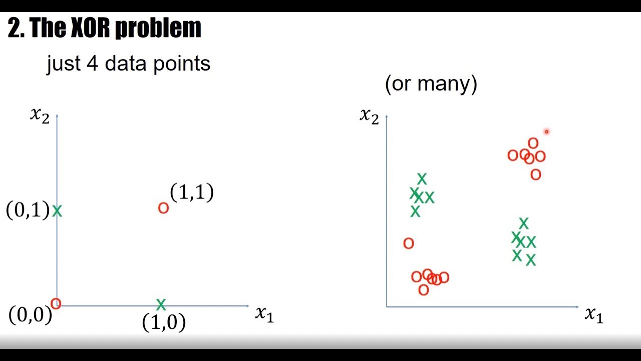 Dl12 Xor Problem Youtube