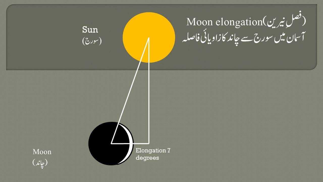 Moon elongation defination - YouTube