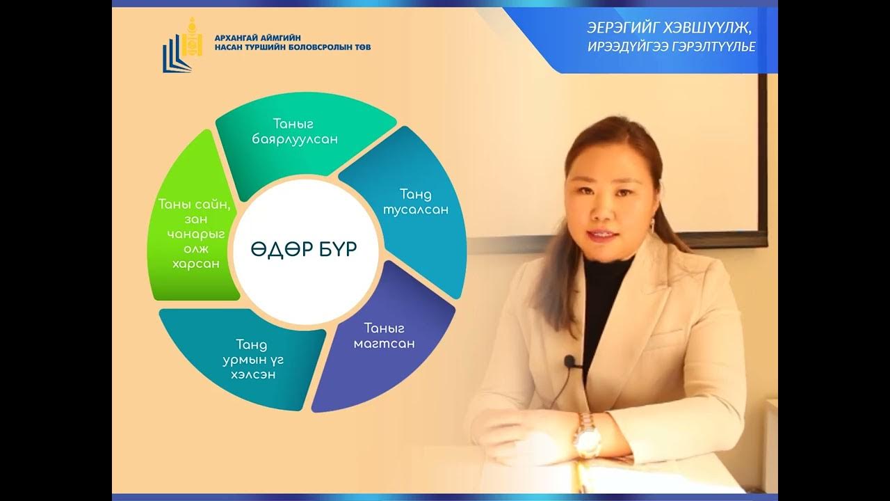 Хувь хүний хөгжил ЭЕРЭГ ЗӨВ ХАРИЛЦАА ХАНДЛАГА Youtube