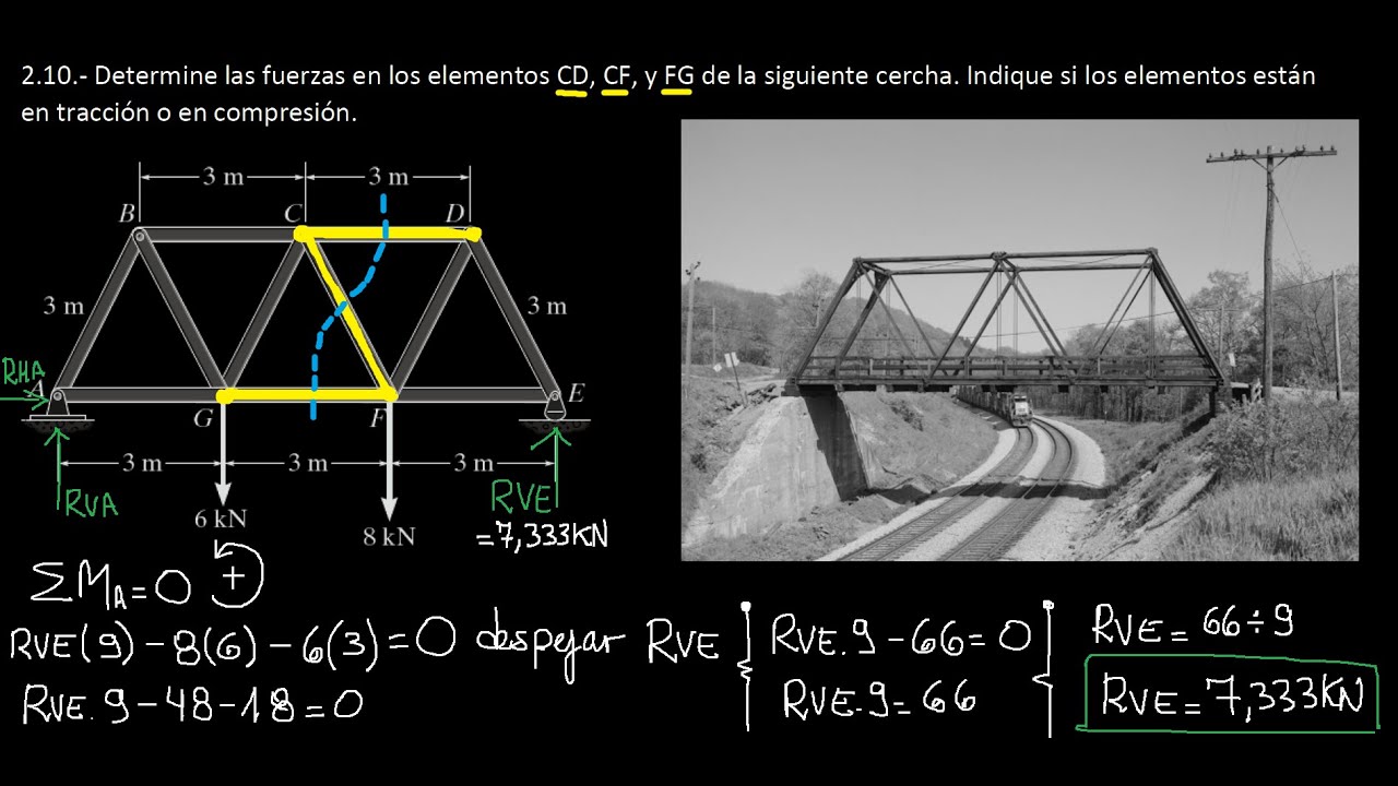 EST-2.10 Puente de cerchas WARREN sin verticales. Obtención de las fuerzas internas axiales ...