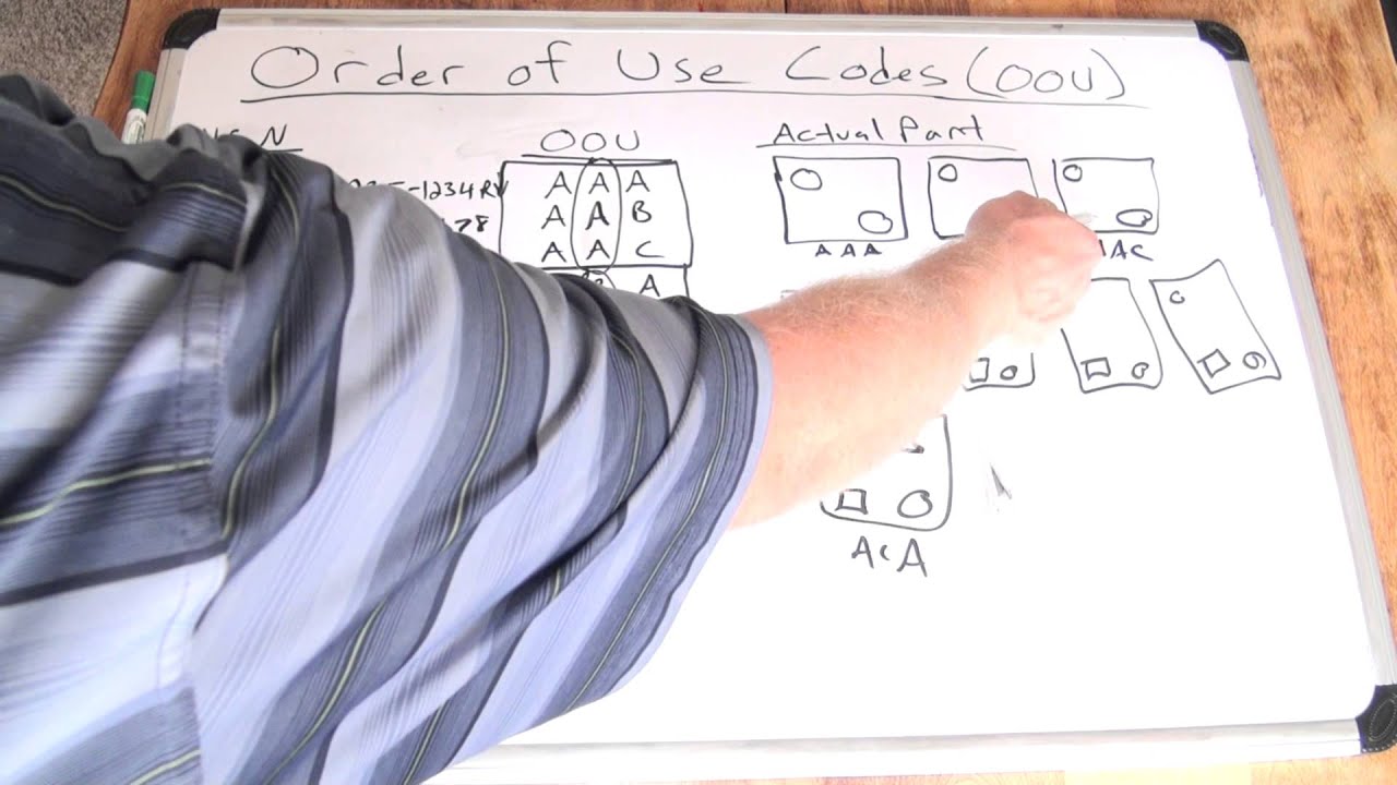 Order of Use Codes, National Stock Number's Interchangeability and ...