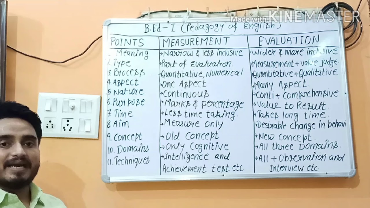 Difference Between Measurement And Evaluation By Mr Davinder Singh difference-between-measurement-and-evaluation-by-mr-davinder-singh