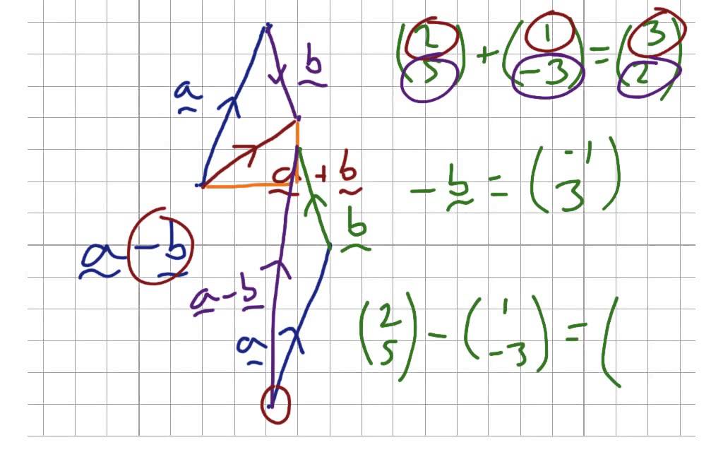 Resultants of Column Vectors - YouTube