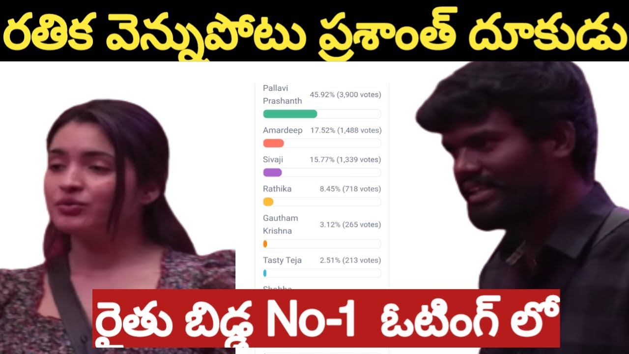 Bigg boss 7 telugu 2nd week voting results|| Pallavi Prasanth leading in voting Day -1 - YouTube