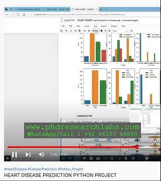 HEART DISEASE PREDICTION PYTHON PROJECT - YouTube