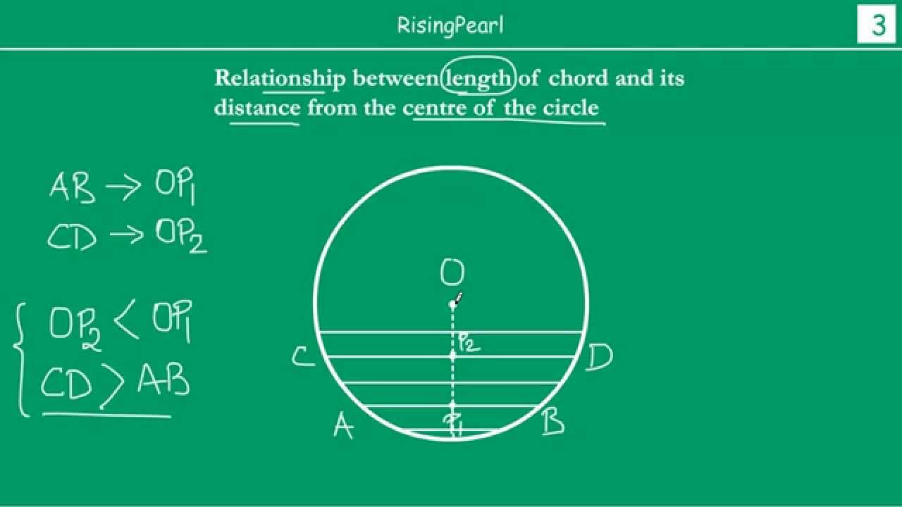 Length Of A Chord And Its Relationship To The Distance Of Chord From length-of-a-chord-and-its-relationship-to-the-distance-of-chord-from