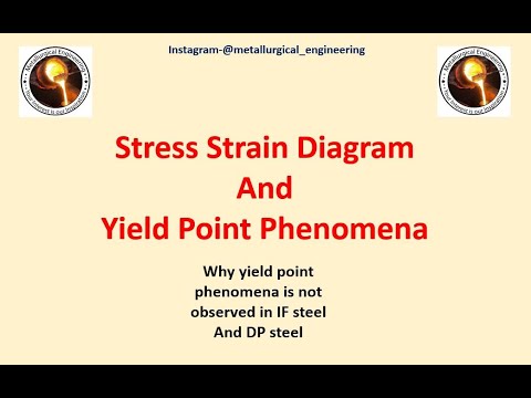 Stress Strain diagram and Yield point phenomena - YouTube