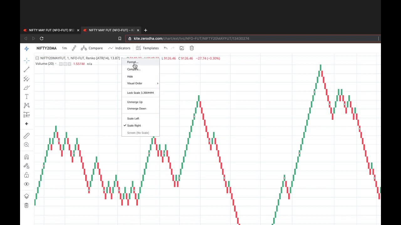 Nifty Intro trading with Renko chart setup - YouTube