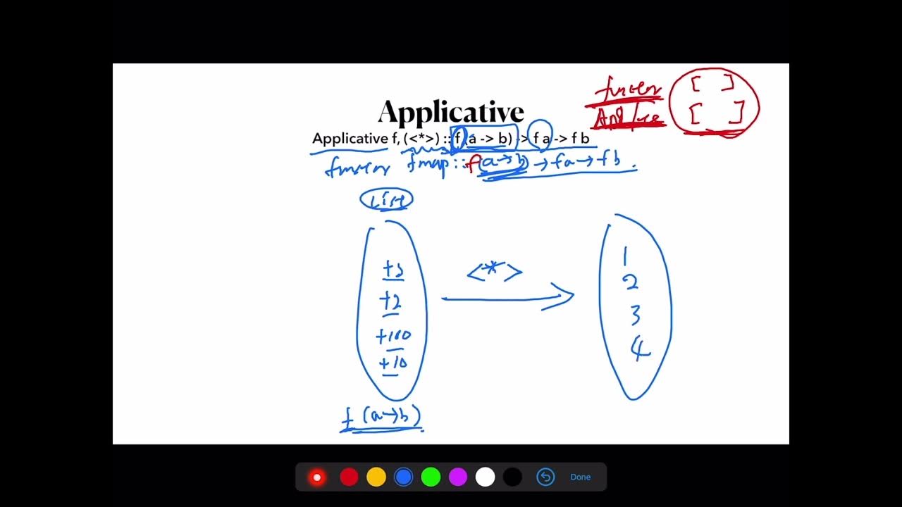 Functor, Applicative, Monad - YouTube