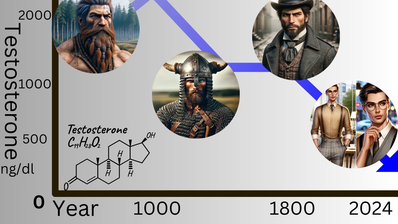 The Shocking Truth About Ancient Human Testosterone Levels - YouTube
