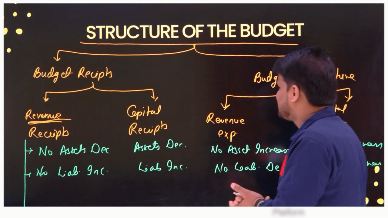 Structure of the Budget बजट की संरचना !! Budget Receipts बजट ...