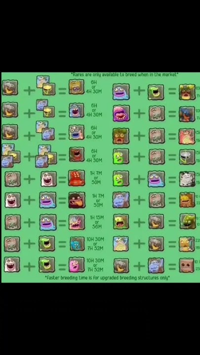 Plant island rare breeding chart #msm #rare #fyp - YouTube