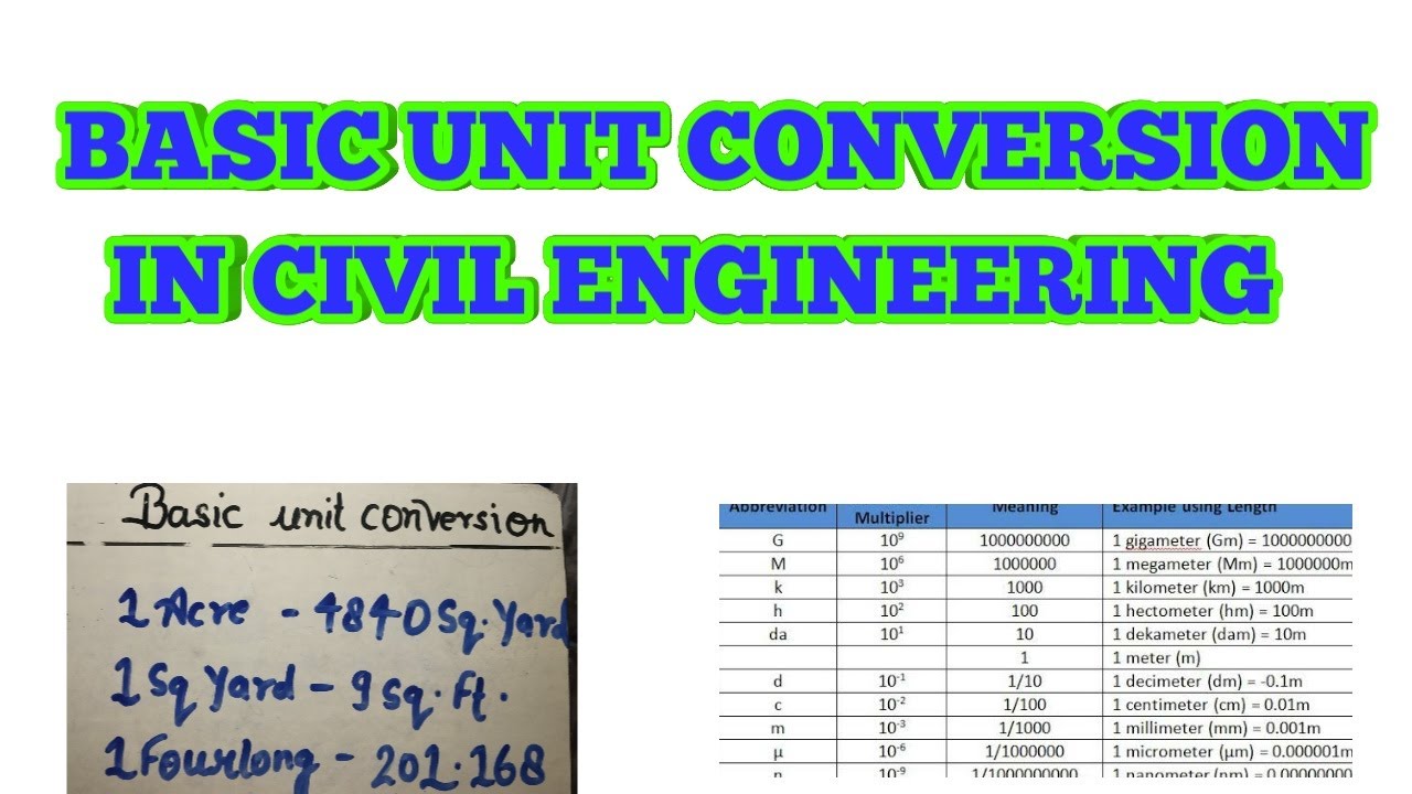 Basic Unit Conversion In Civil Engineering unitconversion basic-unit-conversion-in-civil-engineering-unitconversion