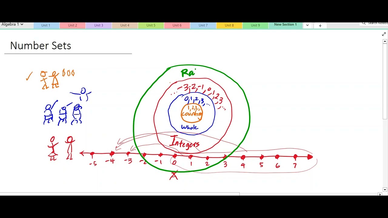 Number Sets - YouTube