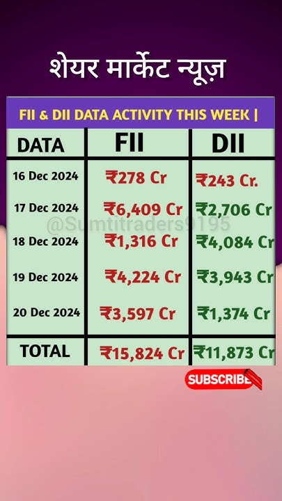 Fii dii data | fii dii data analysis today | stock market news | stock market india | share ...