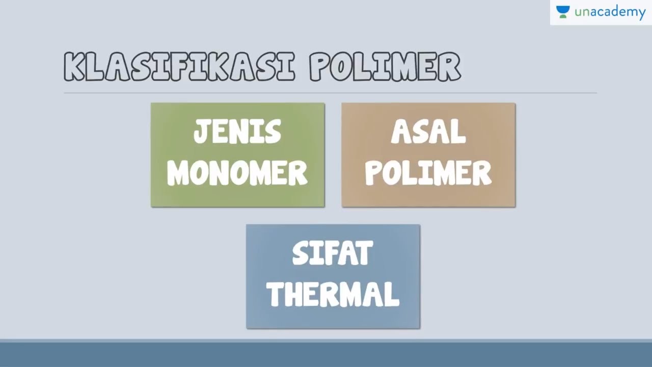 Klasifikasi Polimer 1 (Kimia - SBMPTN, UN, SMA) - YouTube
