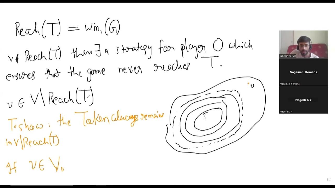 Games : 3c Algorithm for reachability game on graph - YouTube