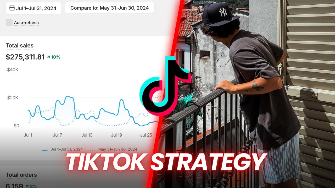 My Bulletproof TikTok Ads TESTING Strategy (Step-by-step)
