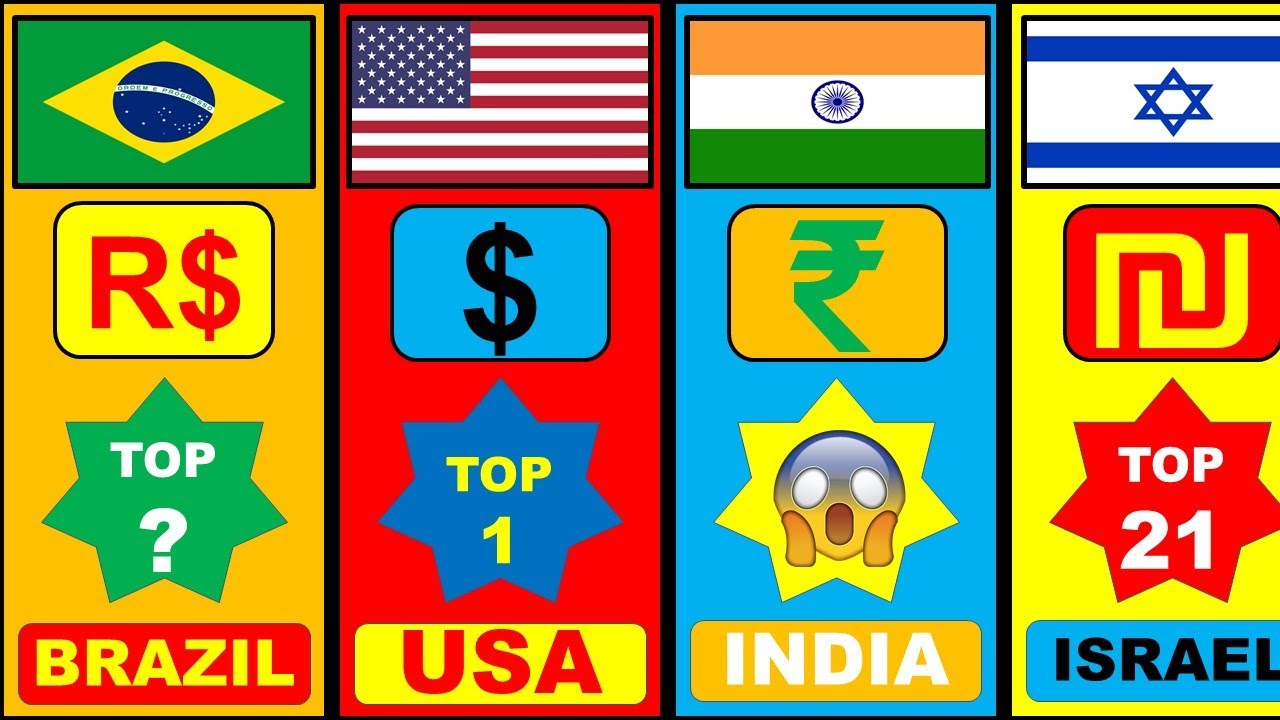 TOP 50 Currency In The World Comparison 2022 MOST Popular Currency top-50-currency-in-the-world-comparison-2022-most-popular-currency