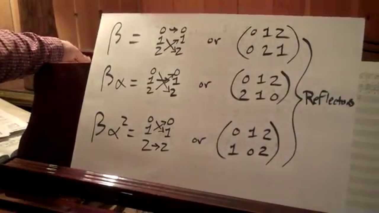 Group Theory in Music: 5. Permutation groups - YouTube