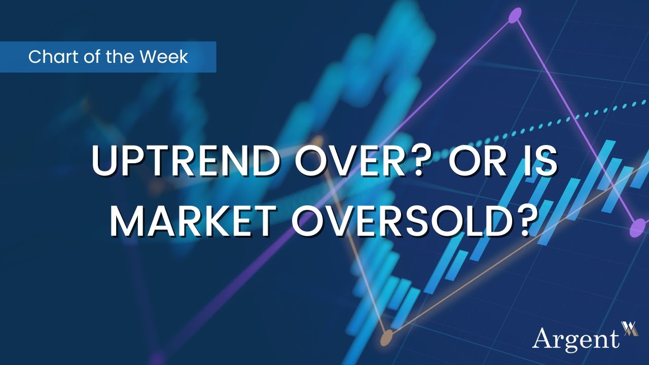 Uptrend Over? Or is Market Oversold? - YouTube