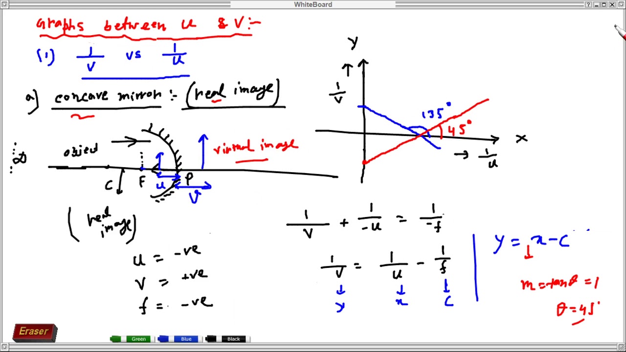 LEC 13 REFLECTION ON CURVED SURFACE - YouTube