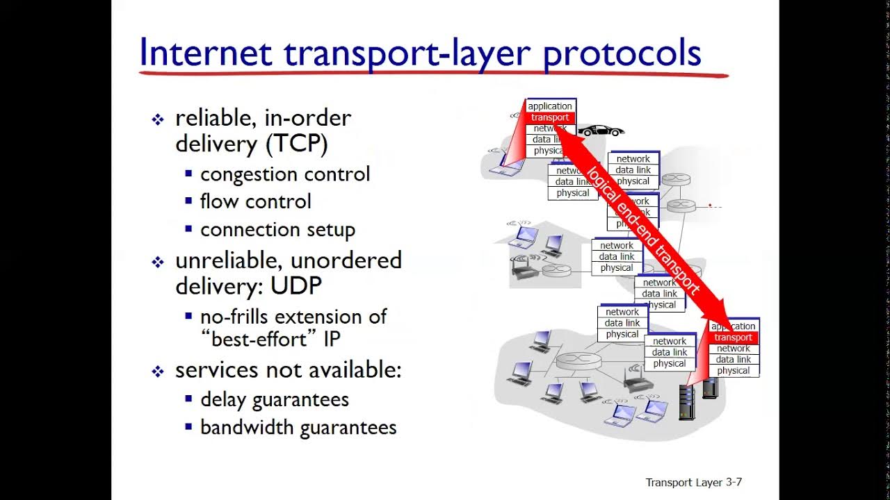 Lecture 13: Transport Layer | Intro | Transport Vs Network layer |Multiplexing and ...