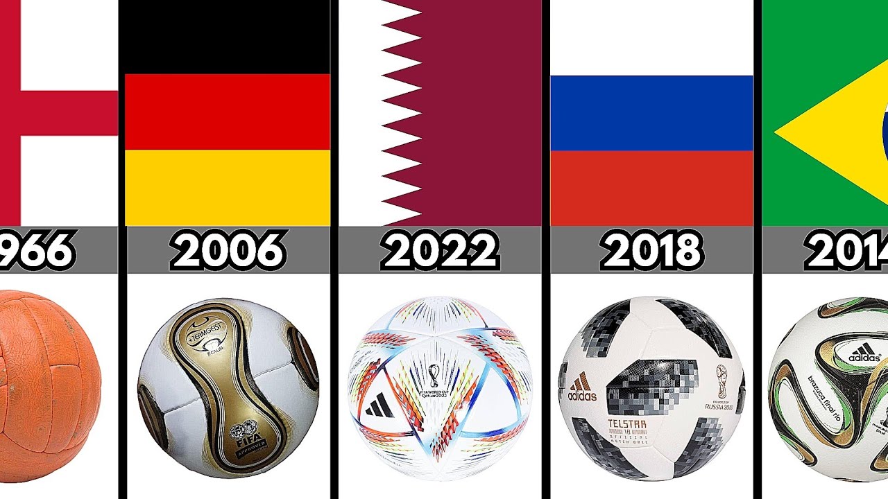 Evolution Of FIFA World Cup Ball (1930 - 2022) - YouTube