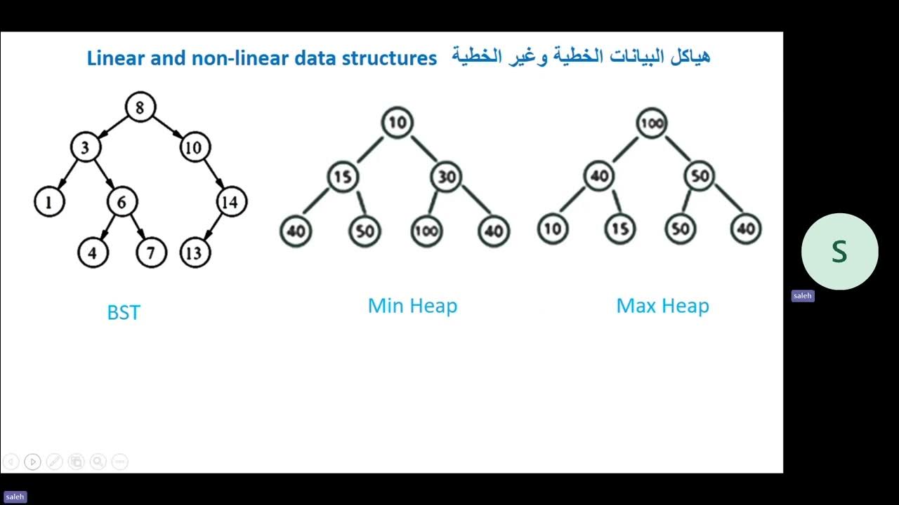 P33 Linear and nonlinear Data Structures الجزء 33 هياكل البيانات الخطية وغير الخطية - YouTube