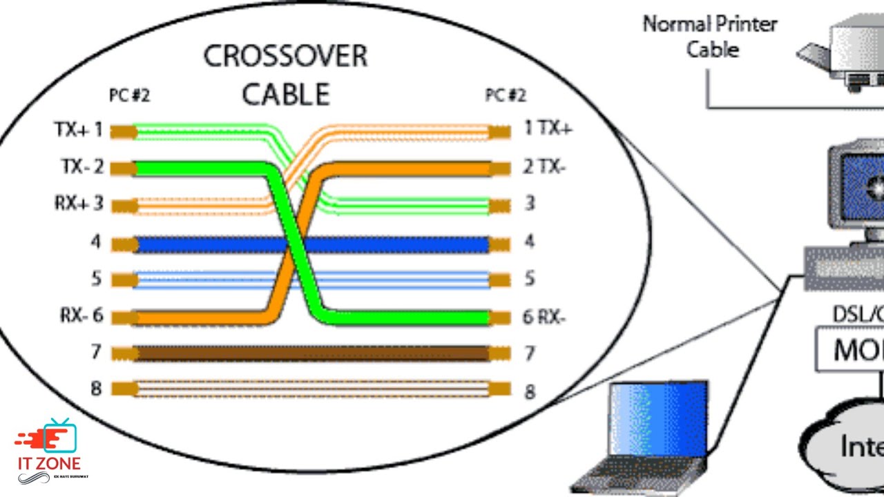 Crossover cable conection RJ 45 easy method - YouTube