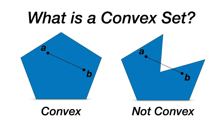 [solved] Convex Set And Weak Topology 9to5science