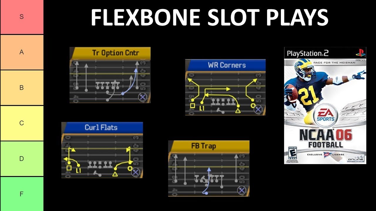 Ranking Every Play In the Flexbone Slot Formation in NCAA Football 06 ...