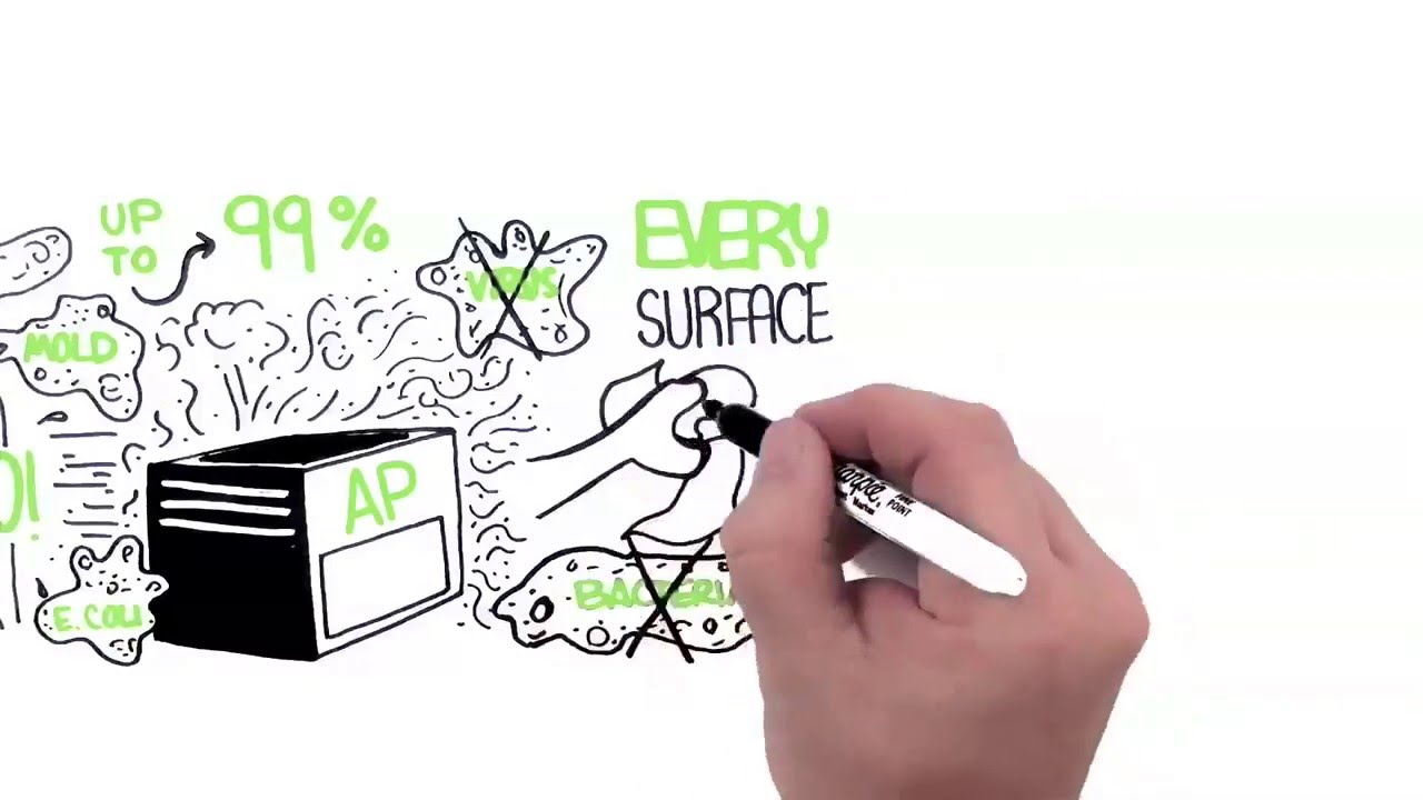 Fresh Air Cube (Air Purification and Sanitation System) - YouTube