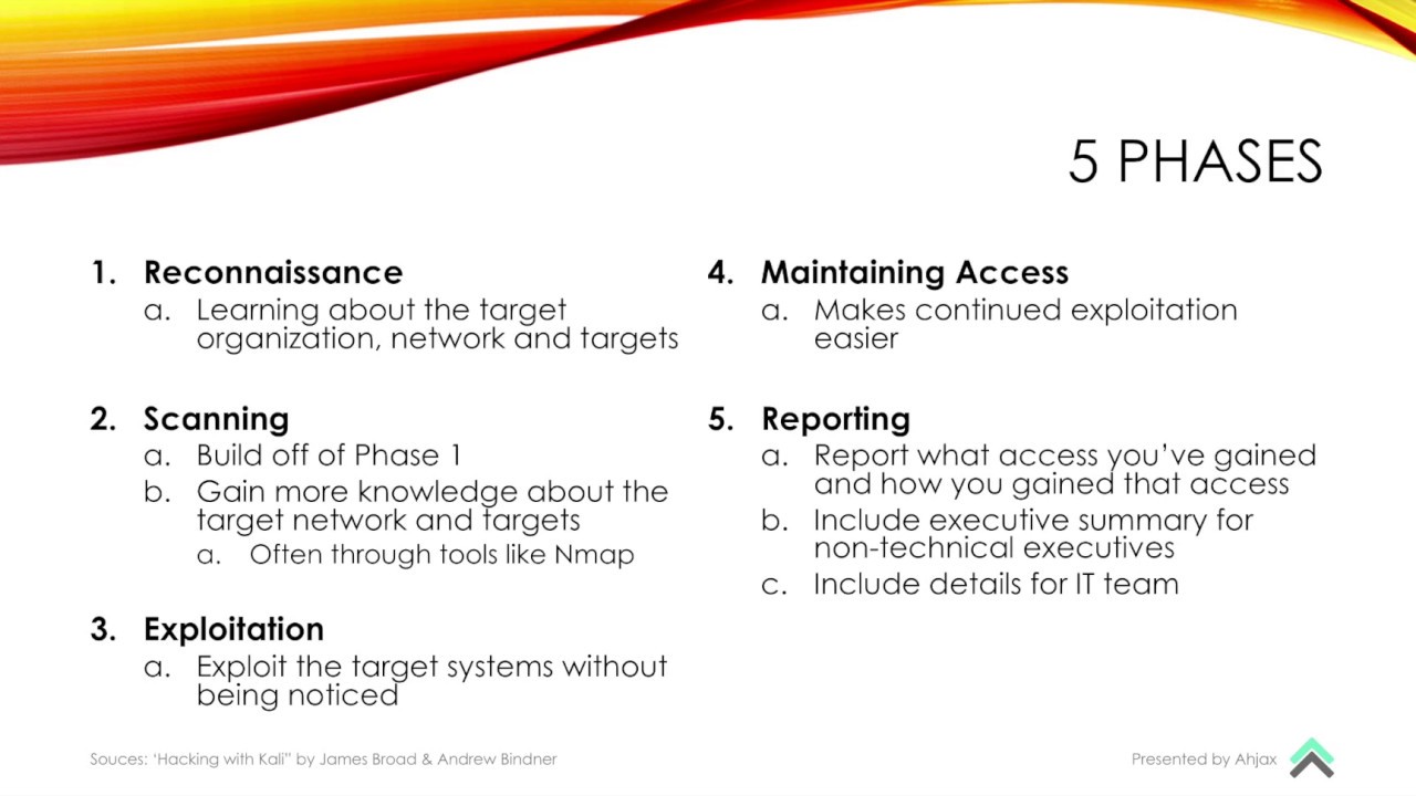 Pen Testing Lifecycle - YouTube