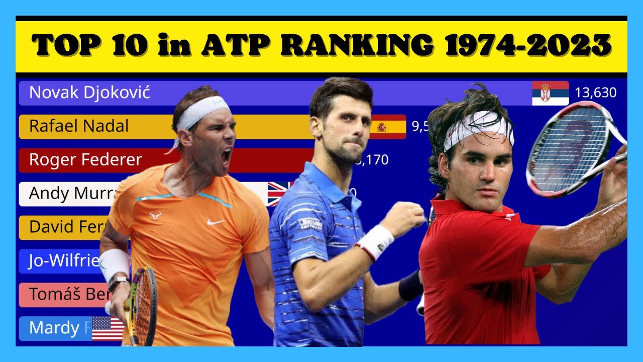 Top 10 Tennis Players In The Atp Ranking At The End Of Each Year Youtube