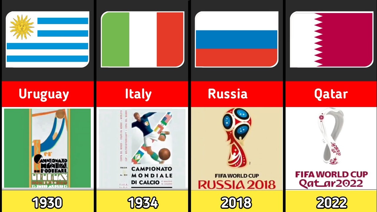 FIFA world cup host countries list. FIFA world cup host countries from ...