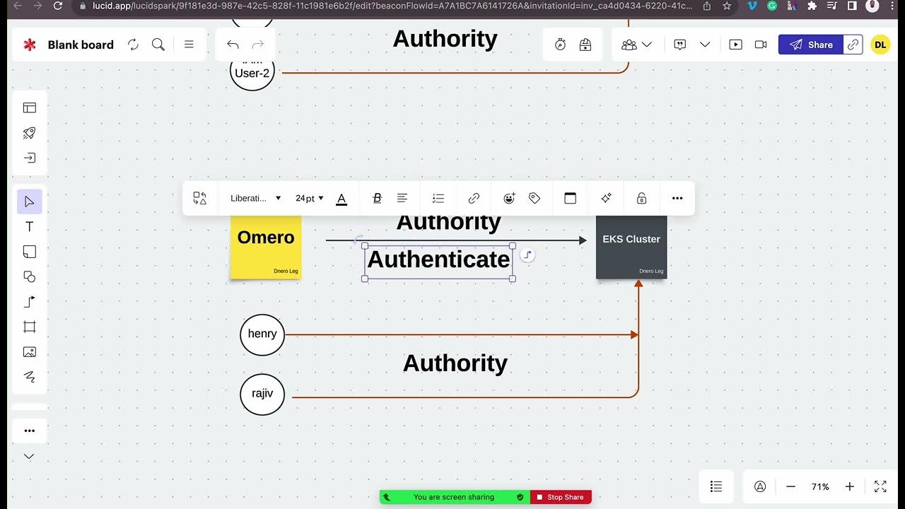 How to Grant IAM Users Access To Your EKS Cluster | DevOps Training - YouTube