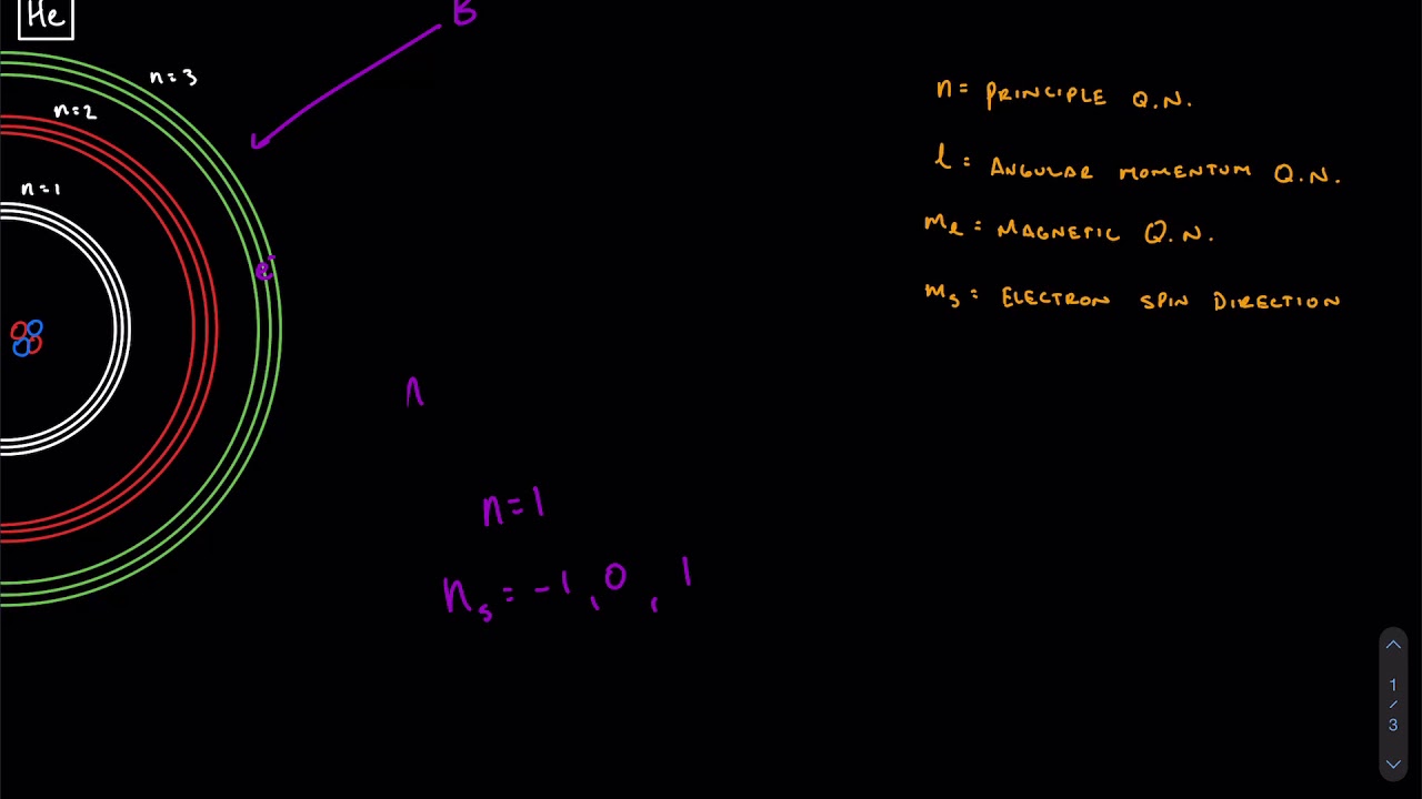 Zeeman Effect - YouTube