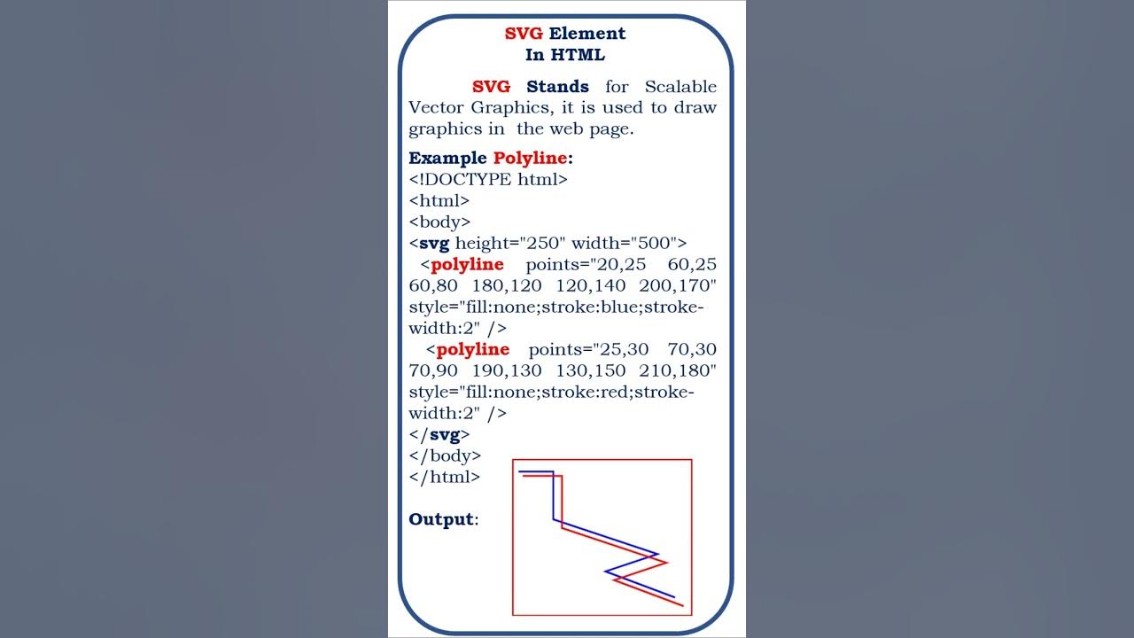 draw polyline using svg element in html @ensolutions5210 #htmltutorial #html5 #polyline #htmlcss ...